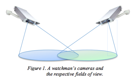 Cameras of the Watchman: The Reality of the Relationship between ...