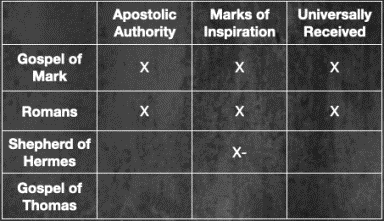 How We Got Our Bible: New Testament Canonical Grid